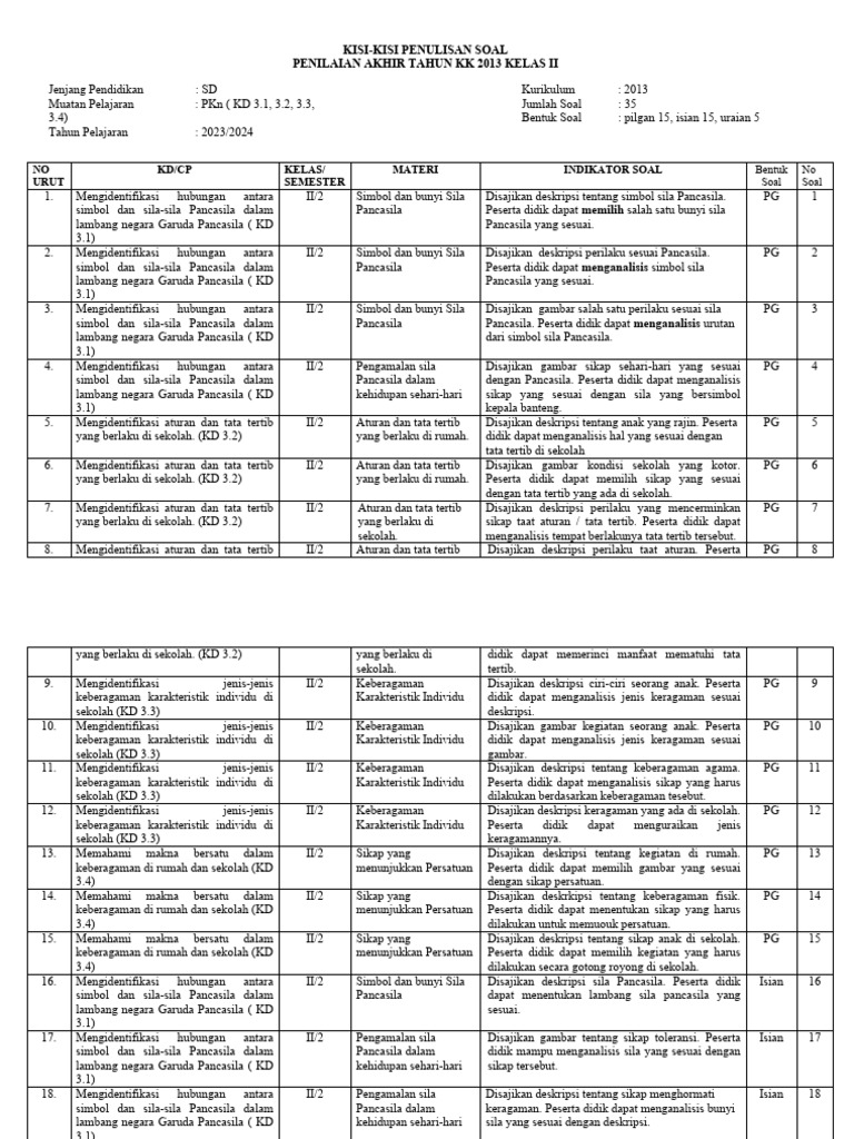 PAT PPKN KK13 KL II KISI-KISI SOAL - Agustina Paramita | PDF | Kajian Bahasa Asing