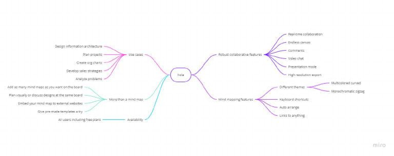 Mind Map | PDF