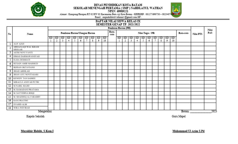 Daftar Nilai Siswa Kelas Ix Pdf