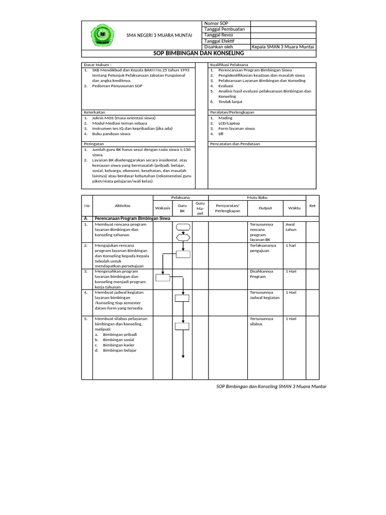 Sop BK Sman 3 Muntai | PDF