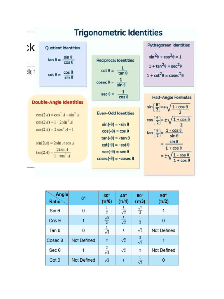 Trigo Identities and Values | PDF