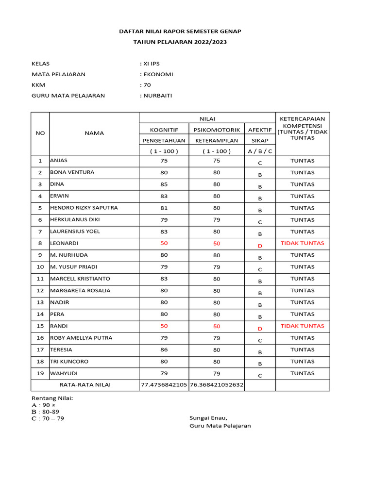 Daftar Nilai Rapot Genap 2022 Umum | PDF