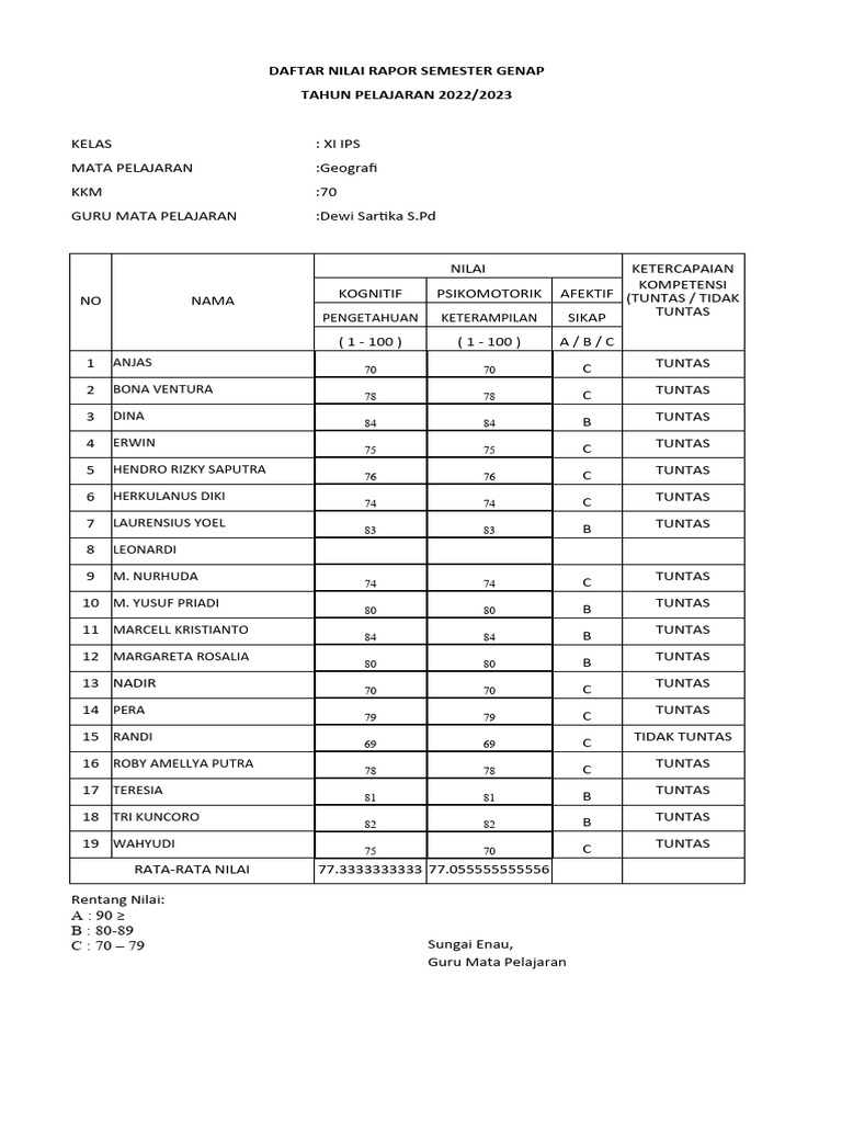 Daftar Nilai Rapot Genap 2023 Umum | PDF