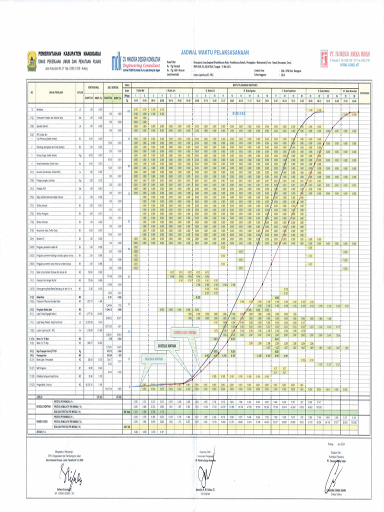 Schedule ADD I Todo - Ramut | PDF