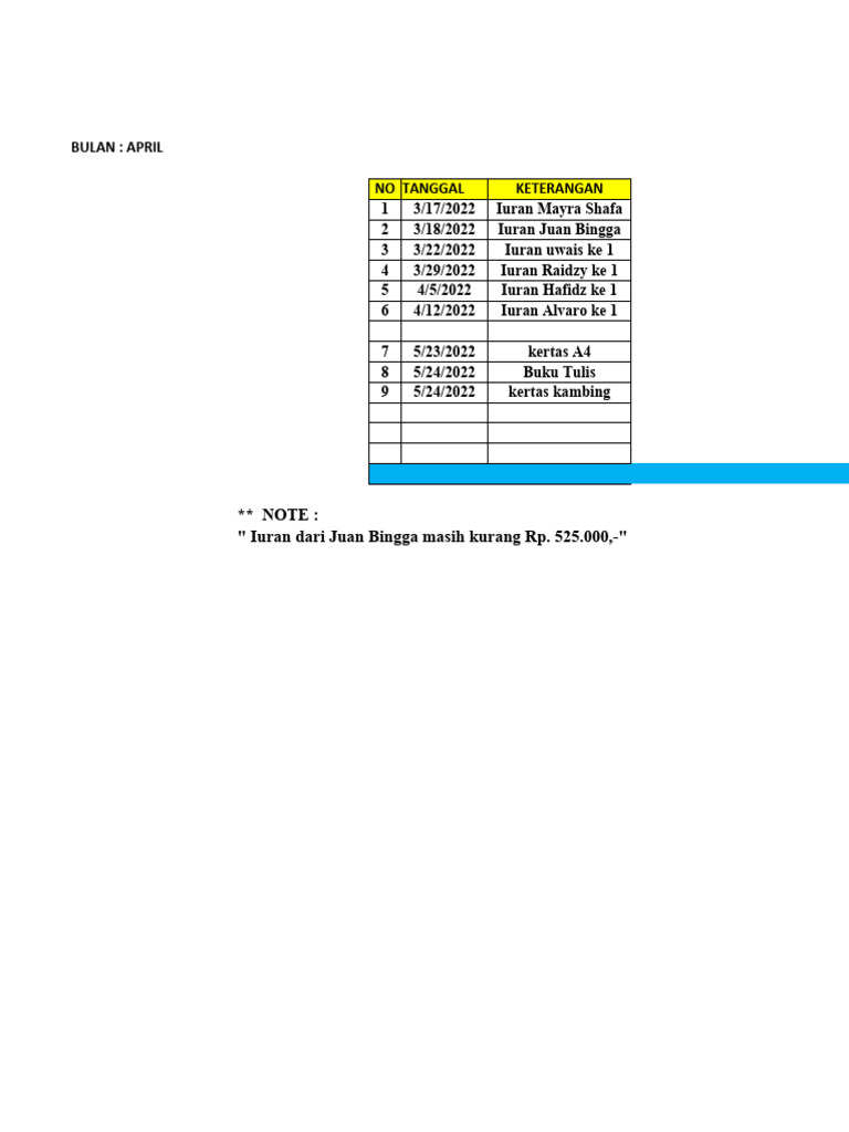 Laporan Keuangan BLC (PERBULAN) - 1 | PDF