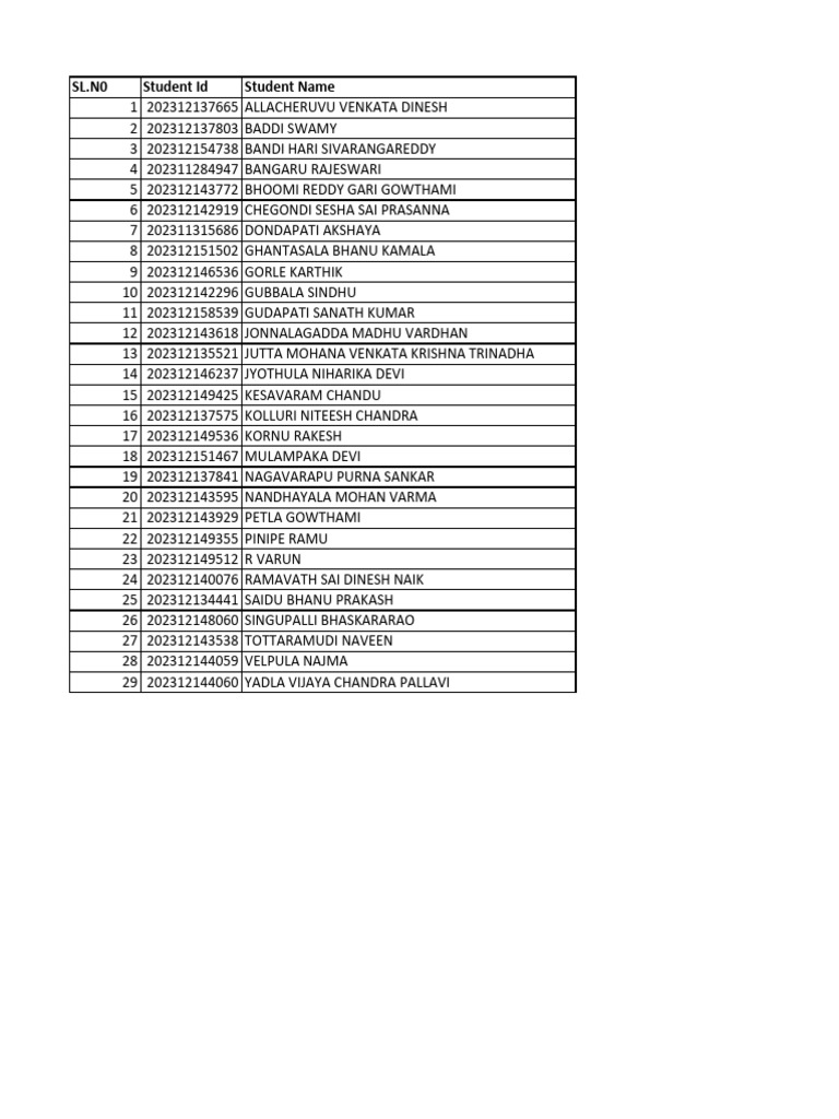 Student List with IDs and Names | PDF