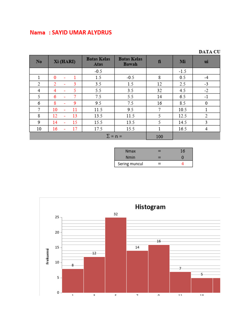 Sayid Umar Uts | PDF | Sampling (Statistics)