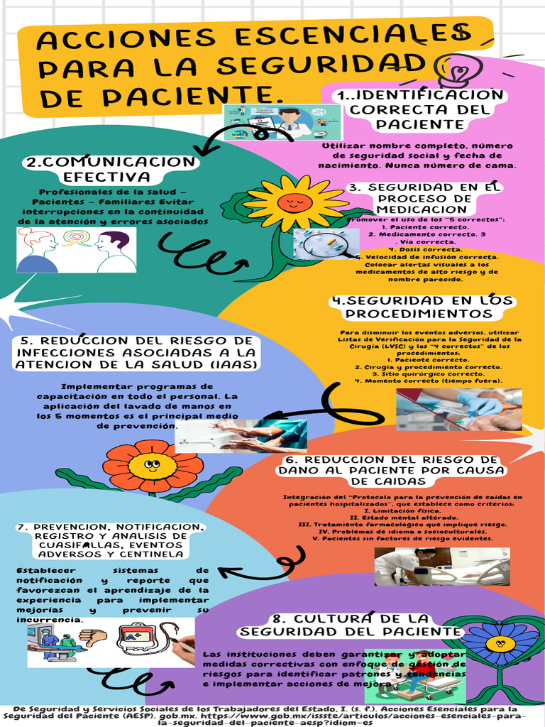 Infografia Acciones Escenciales para La Seguridad de Paciente. | PDF ... Infografia Acciones Escenciales para La Seguridad de Paciente. | PDF ...