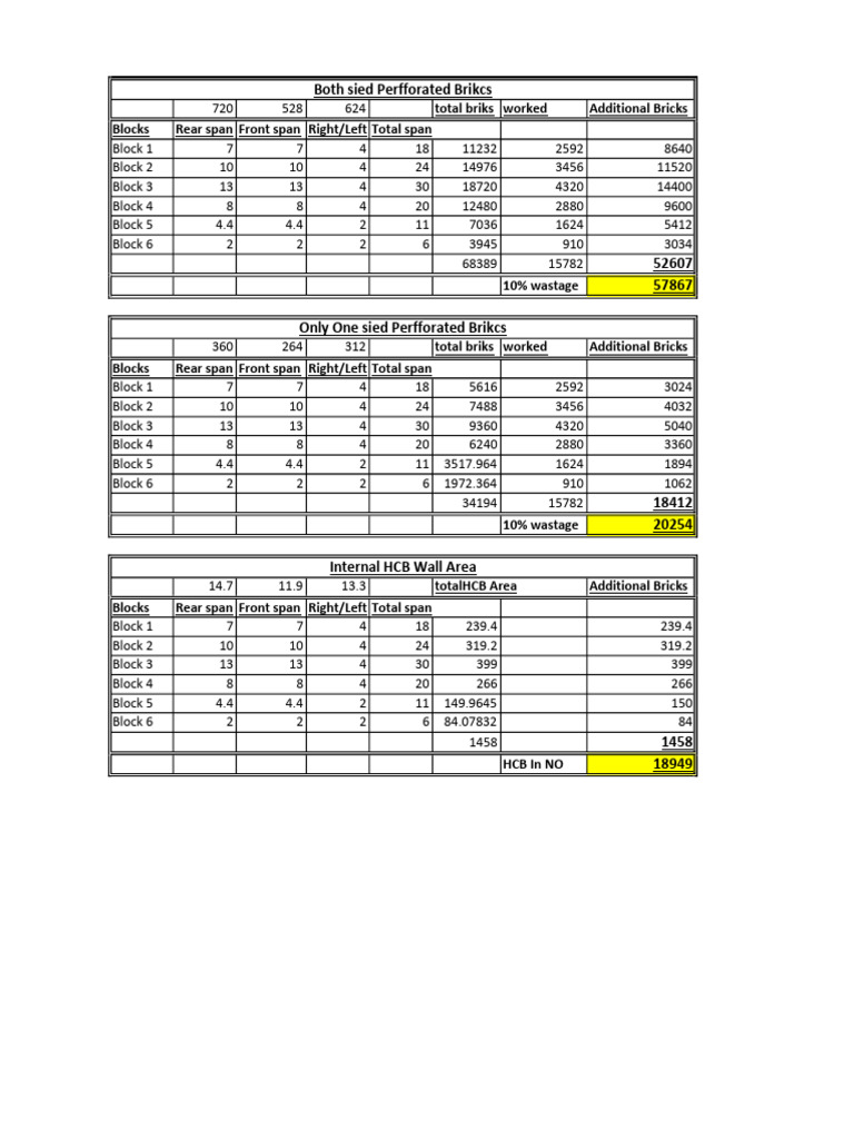 HCB & Bricks | PDF | Buildings And Structures | Queensland Heritage ...