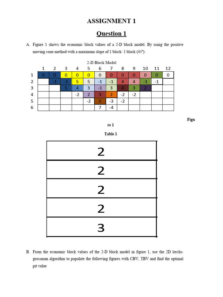 Assignment | PDF | Mining | Computational Science Assignment | PDF | Mining | Computational Science