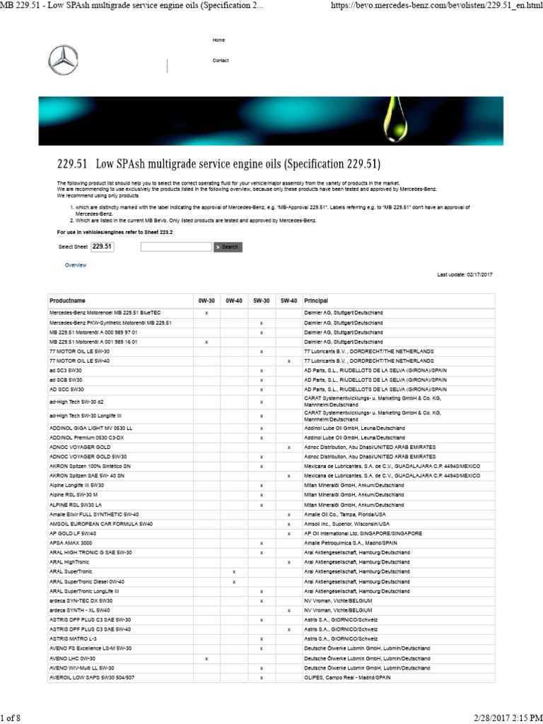 MB 229.51 - Low SPAsh Multigrade Service Engine Oils (Specification 229 ...