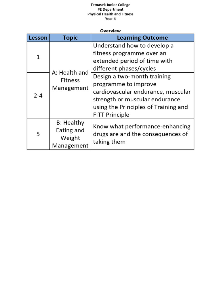 Fitness Program Design for Athletes | PDF | Strength Training ...