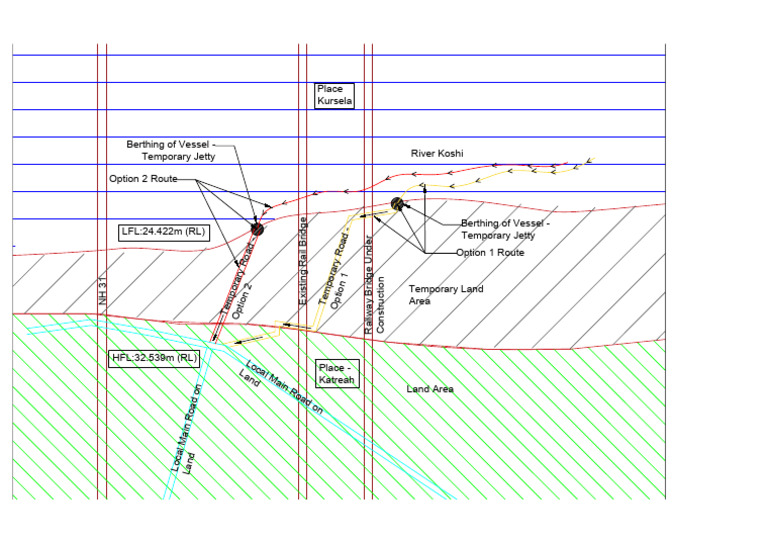 Option of Route Survey | PDF