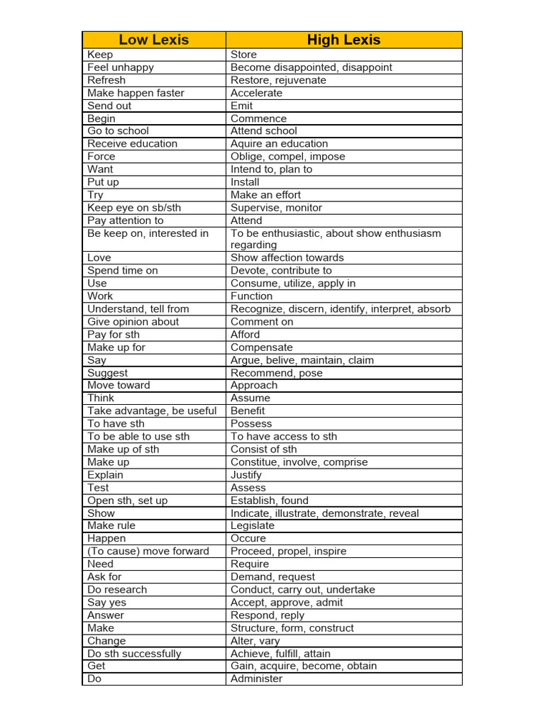 Low Lexis | Download Free PDF | Money