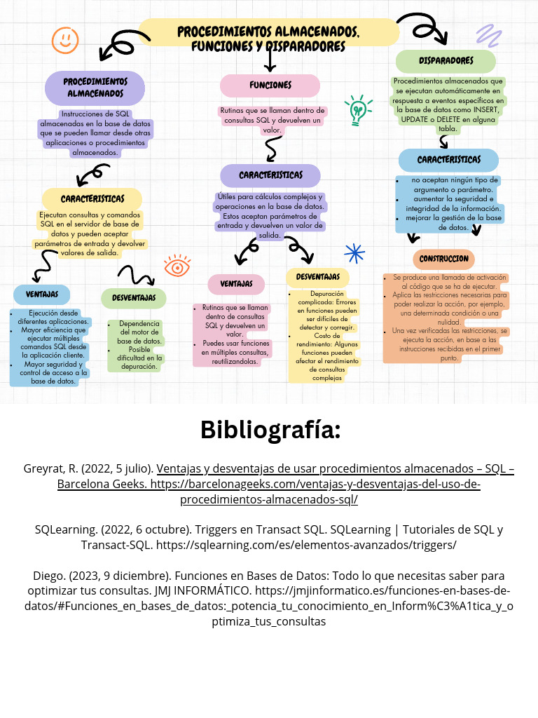 Gráfica Mapa Conceptual Simple Colorido - Compressed | PDF | SQL ...