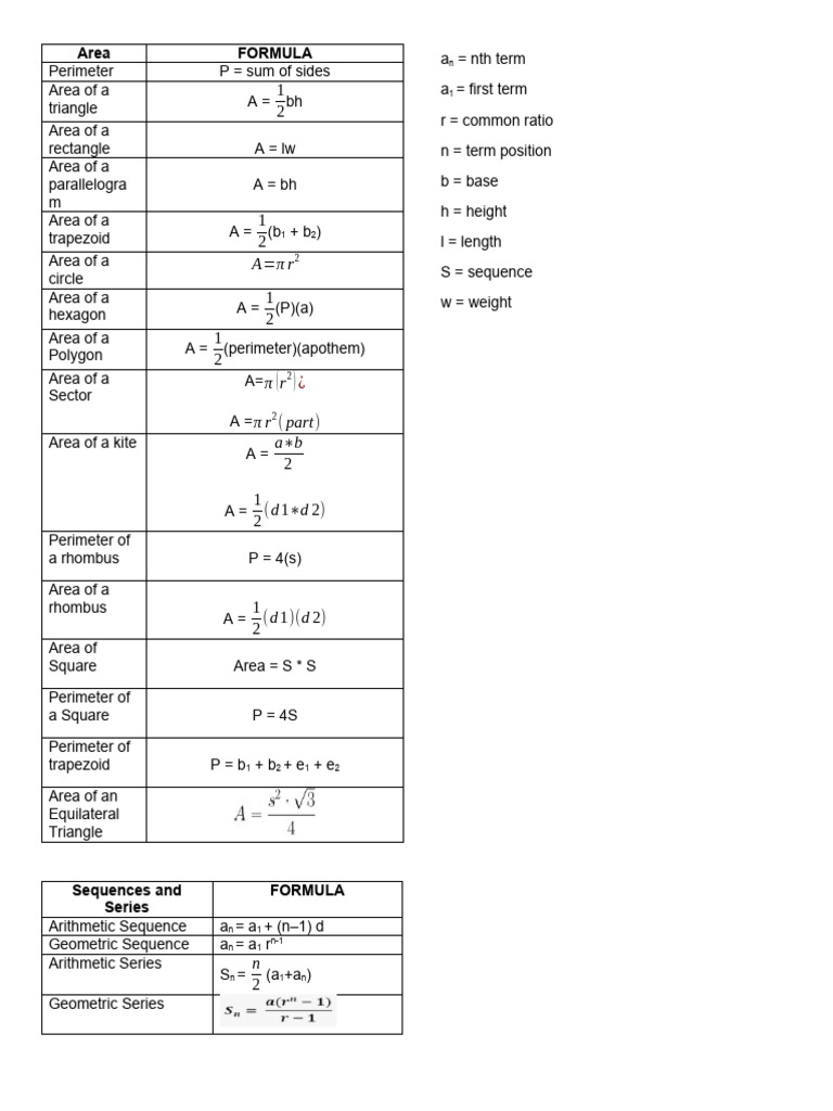 Math Reviewer | PDF