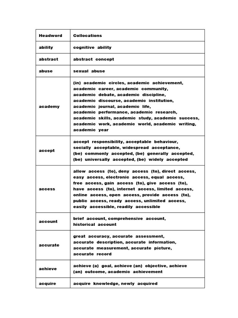 Collocation Sorting by Headword | PDF | Analysis | Evidence