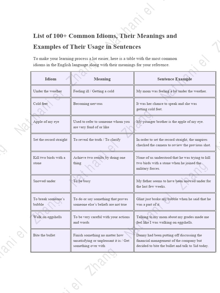 List of 100+ Common Idioms | PDF
