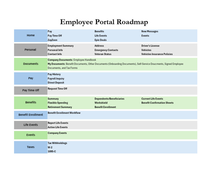 Employee Portal Roadmap | PDF