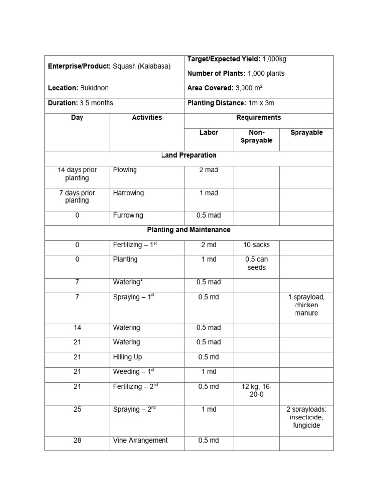 Template For Estimating Labor and Material Requirements | PDF ...