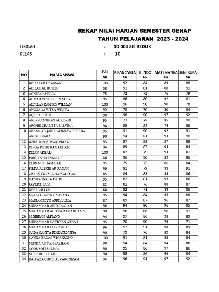 Rekap Nilai Harian Semeseter Genap | PDF