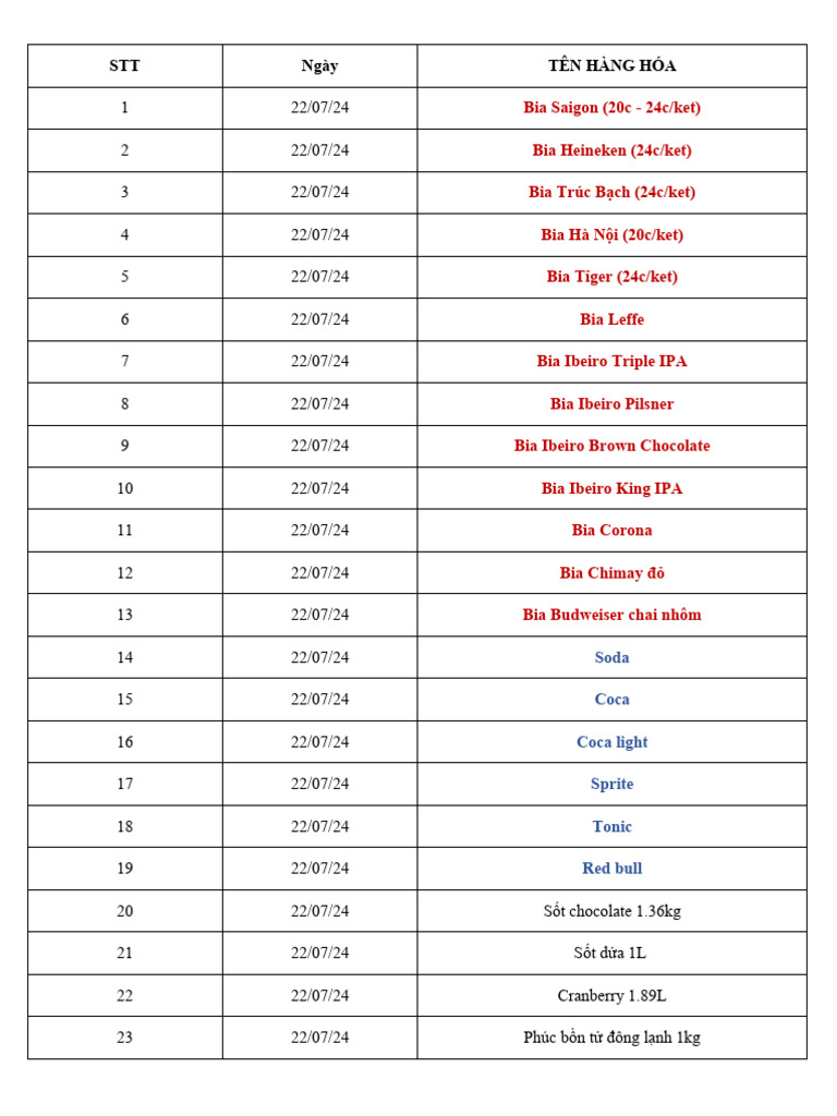 Inventory Bar Daily | PDF