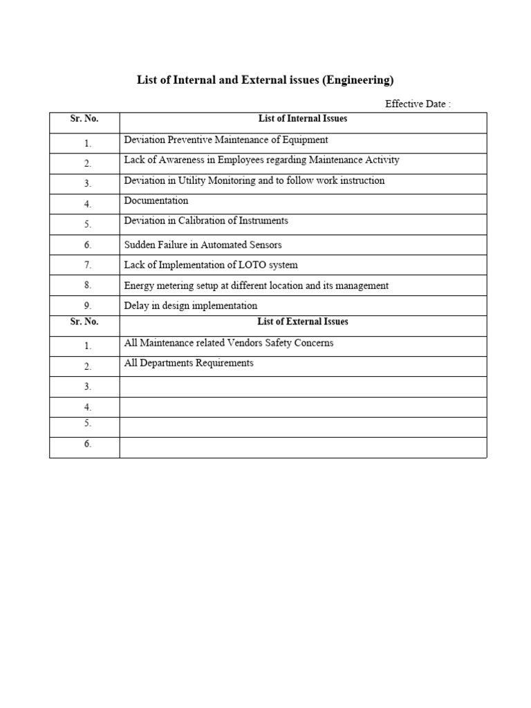 4.1. Internal & External Issue List-Mnt | PDF