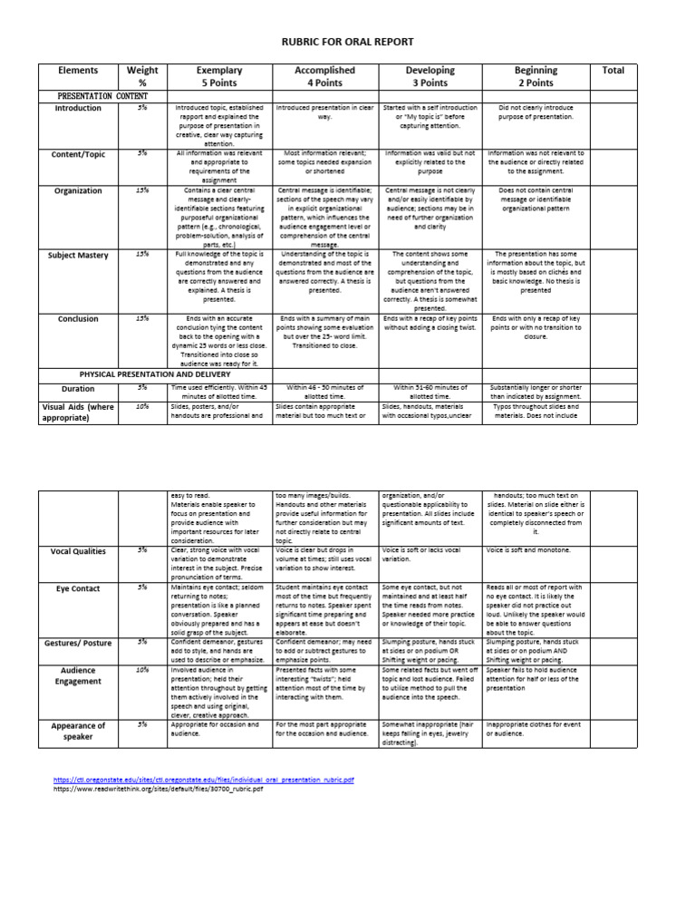 Rubric 02 Oral Report - Aap24 | PDF | Information | Cognitive Science