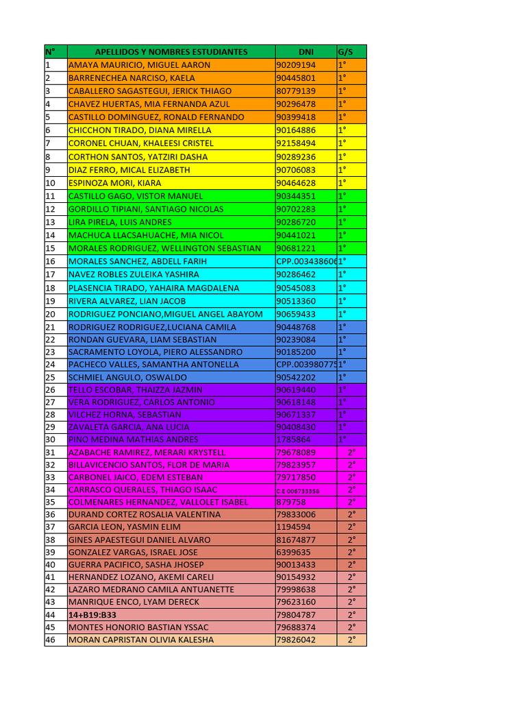 DIRECTORIO PRIMARIA 1°a6° | Download Free PDF | Peru