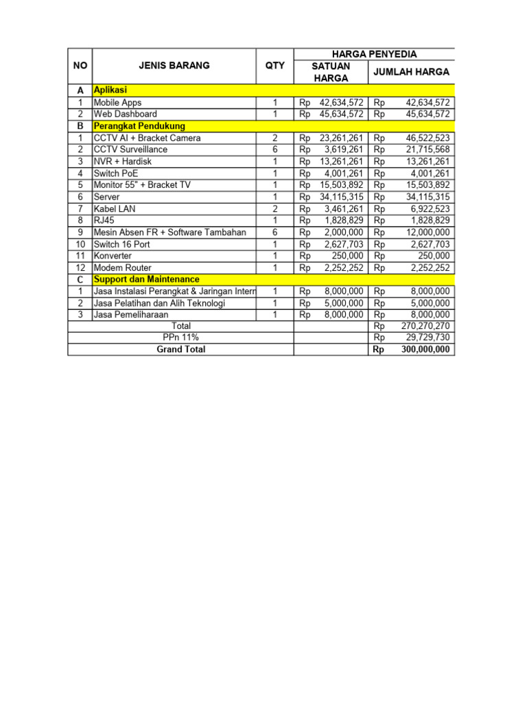 Rab Komputer Jaringan | PDF
