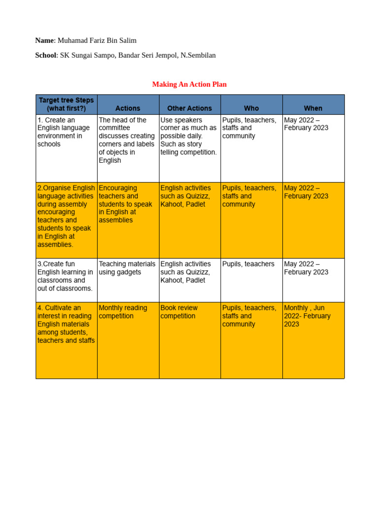 HIP PGB Action Plan Assignment | PDF