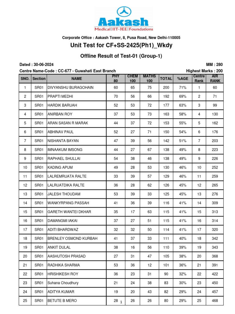 Result - UT For SS-2024 (G2) - T01 - 30-06-2024 | PDF