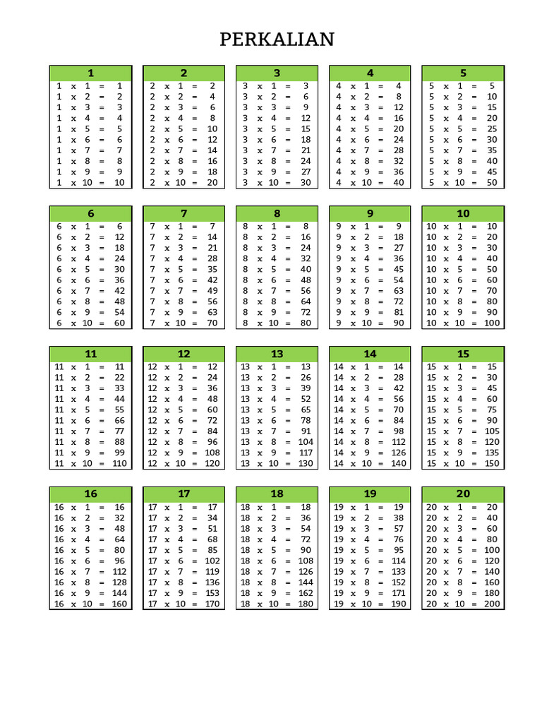 Perkalian 1-20 | PDF