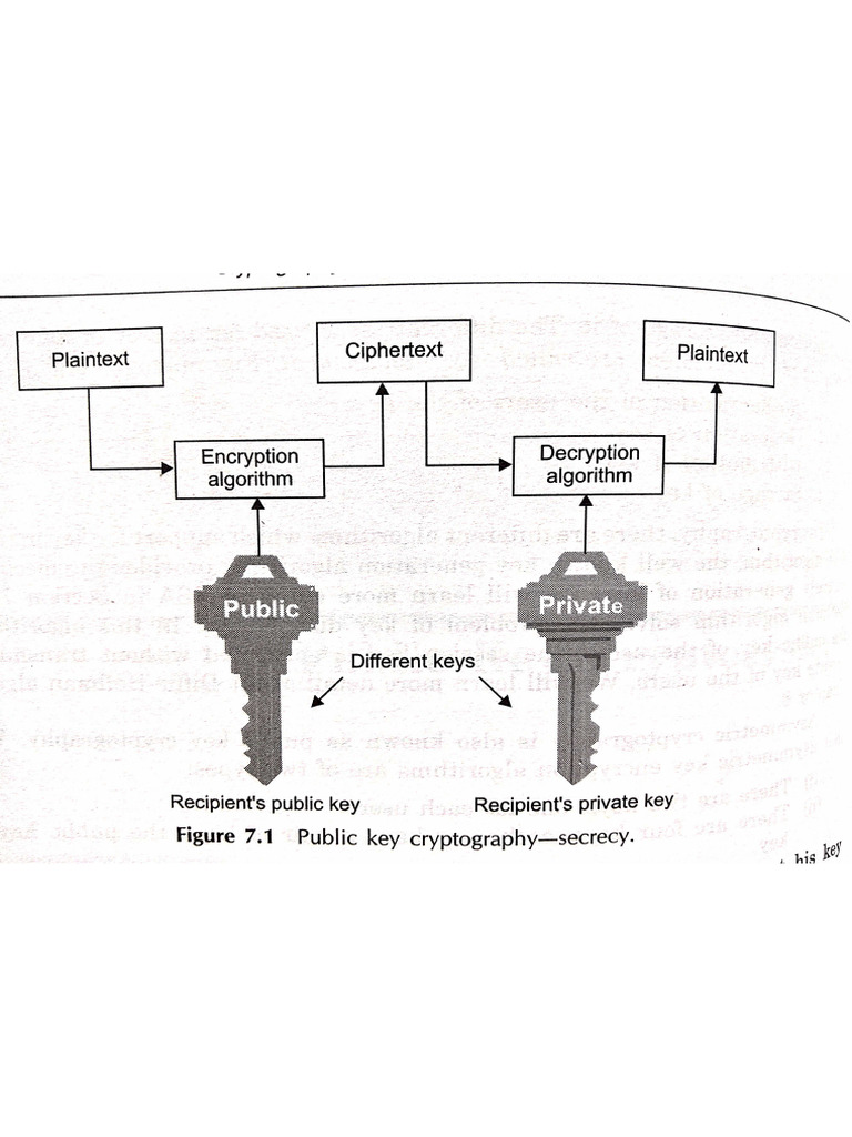 Public Key Cryptography | PDF Public Key Cryptography | PDF