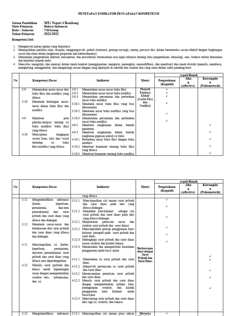 Penetapan IPK (Genap) | PDF