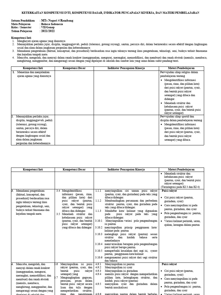 Keterkaitan KI-KD (Genap) | PDF