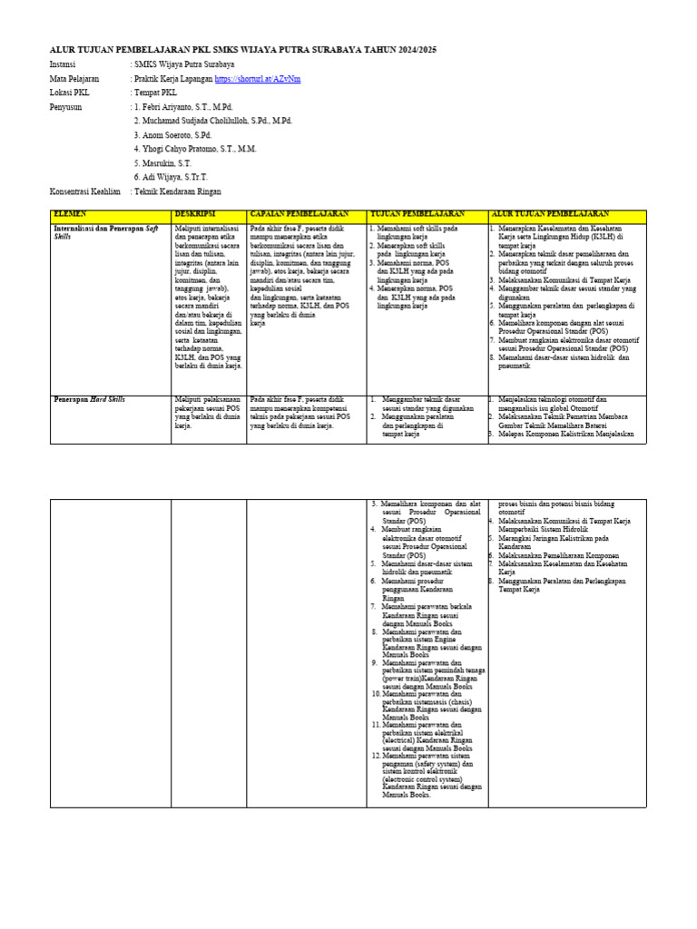 CP Atp PKL TKR 2024-2025 | PDF