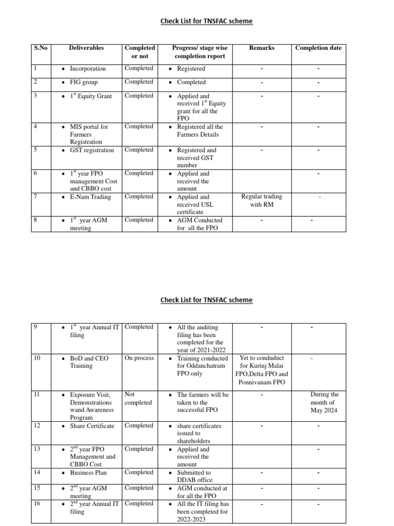 Check List For ODC FPO | PDF | Business | Corporations