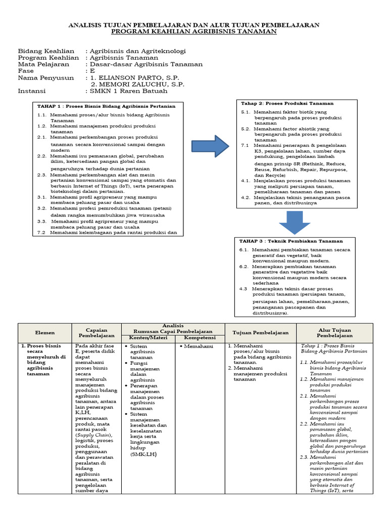 Analisis TP & CP KLS X | PDF