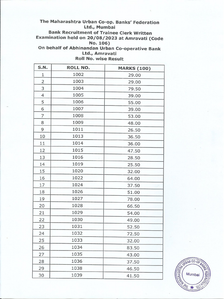 Abhinandan Urban Co-Op. Bank Trainee Clerk Result | PDF Abhinandan Urban Co-Op. Bank Trainee Clerk Result | PDF