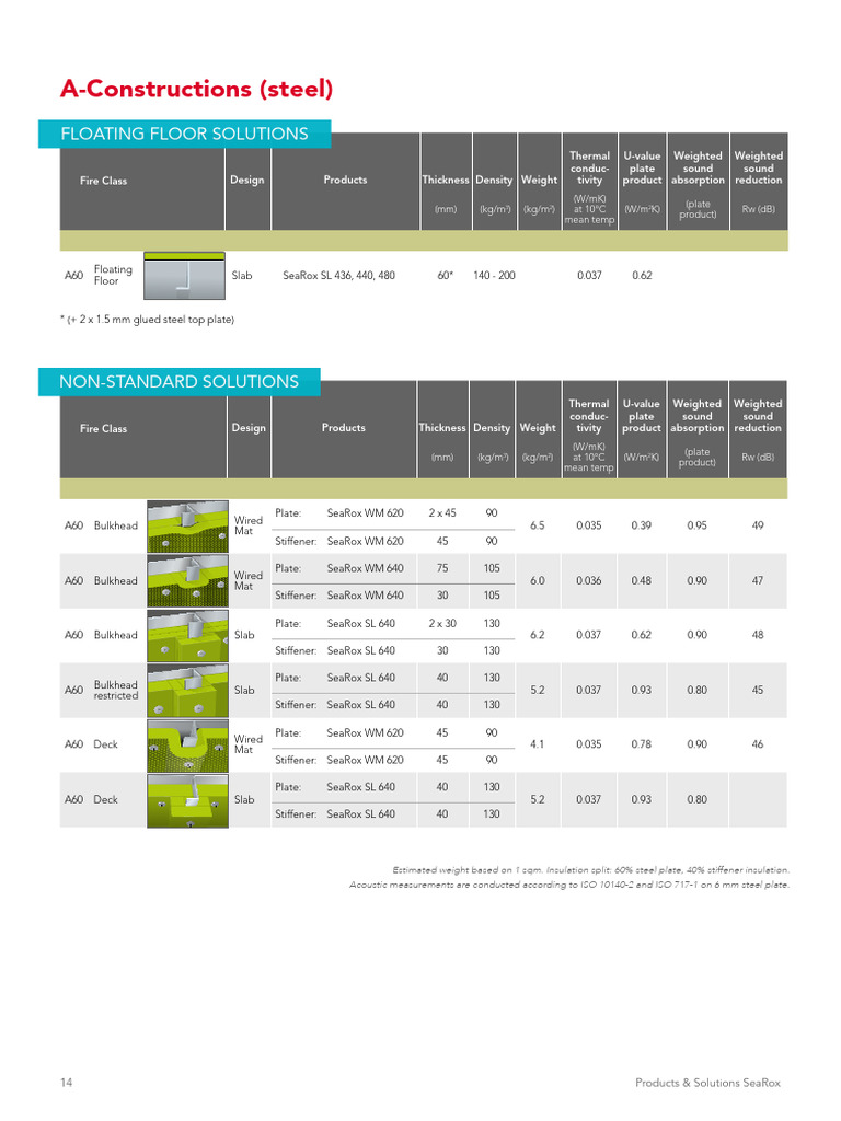 Rti-Brochure-Searox-Products-Solutions - Int - en 14 | PDF ...