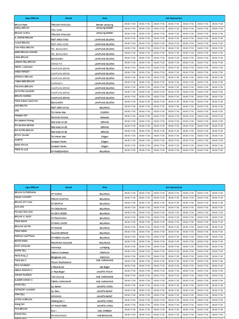 WAZE Location List - BRI Ramadan 2023 - Final - XLSX - Location List - BRILink | PDF