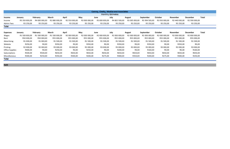LLB CompLit Question3 ASG 2024 | PDF
