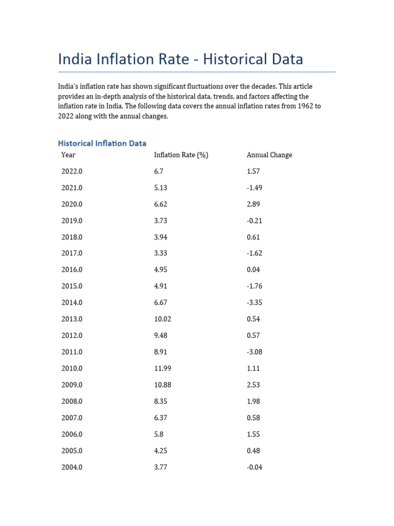 Inflation | PDF | Inflation | Monetary Policy