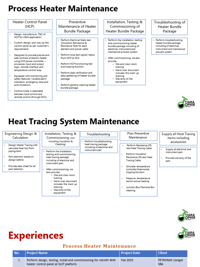 Bundle Heaters Maintenance Mapping | PDF | Instrumentation ...