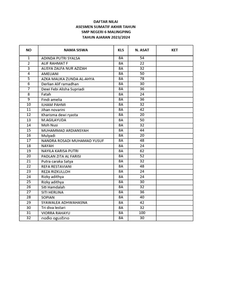 Dafni Asat Ips 2023 - 2024 - New | PDF