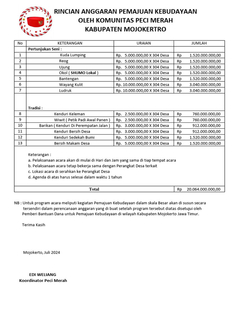 Rincian Pendanaan | PDF