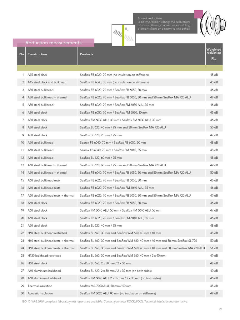rti-brochure-searox-products-solutions_int_en 21 | PDF | Civil Engineering | Thermodynamics