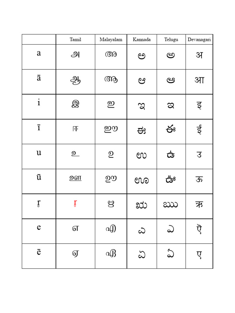 Lang Table Updated | PDF