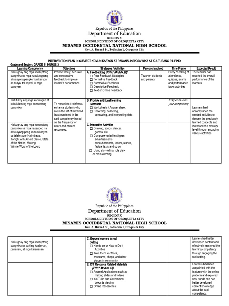 Remedial Intervention Plan | PDF | Learning | Behavior Modification